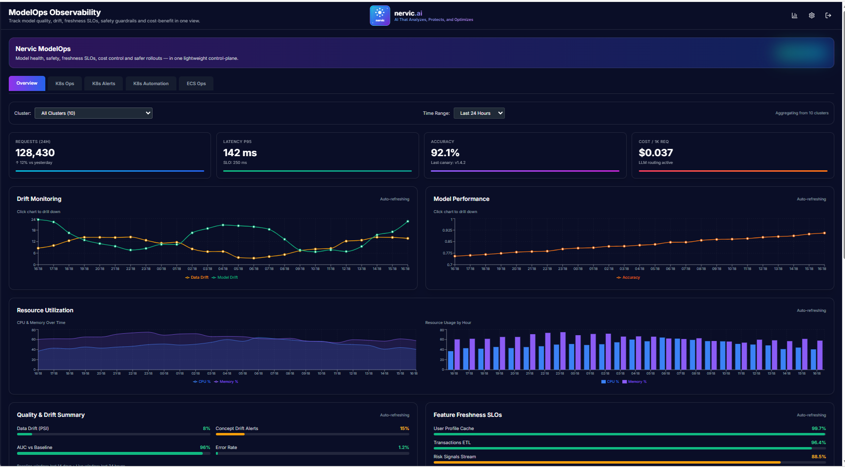 Nervic.ai - AI That Analyzes, Protects, and Optimizes