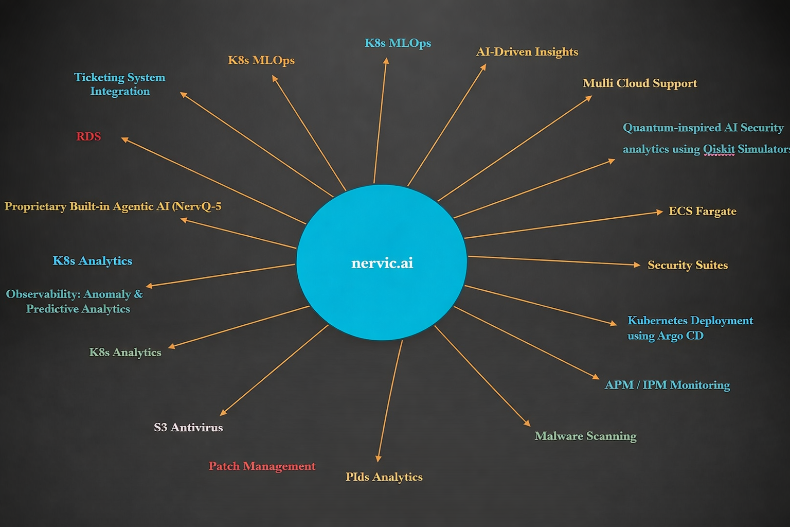 Nervic.ai - AI That Analyzes, Protects, and Optimizes